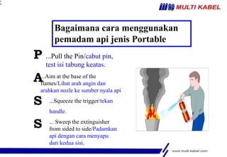materi pelatihan BASIC FIRE..........ppt