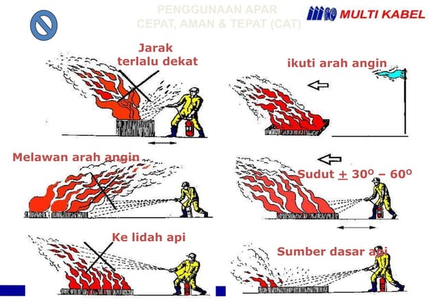 materi pelatihan BASIC FIRE..........ppt