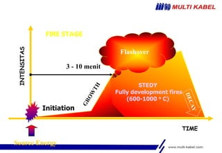 materi pelatihan BASIC FIRE..........ppt