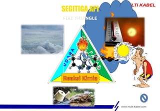 materi pelatihan BASIC FIRE..........ppt