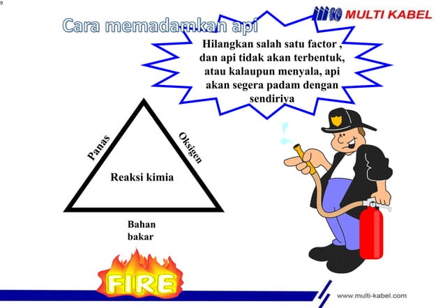 materi pelatihan BASIC FIRE..........ppt