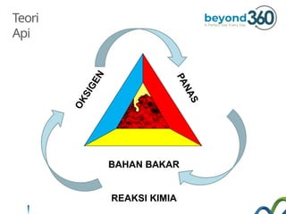 Basic Fire Training Safety for worker GPG | PPTX