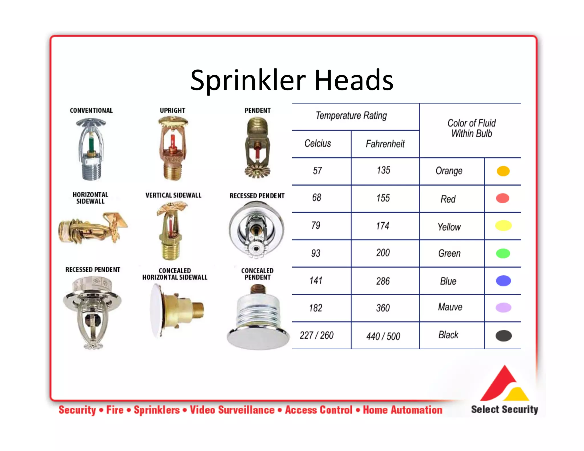 Basic fire alarm training (1) | PDF