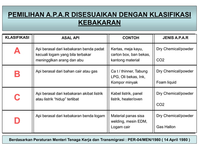 Basic fire fighting | PPTX