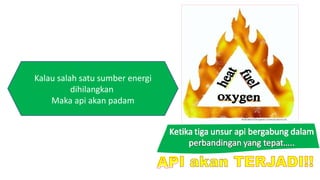 BASIC FIRE FIGHTING.pptx dasar dsar api, segitiga api, cara pemadaman ...