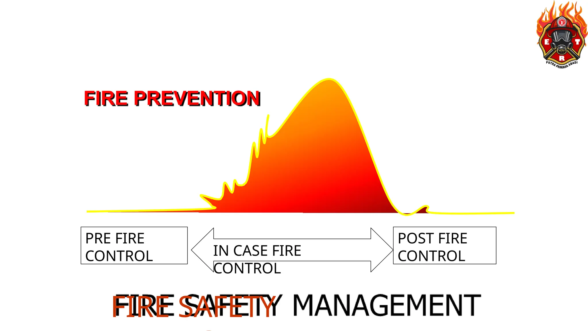 BASIC FIRE FIGHTING.pptx dasar-dasar terjadinya api | PPTX