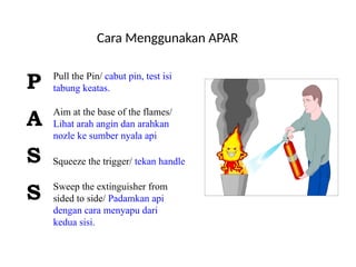 Menggunakan Alat Pemadam Yang Sesuai Untuk Menyelamatkan Diri Dari ...