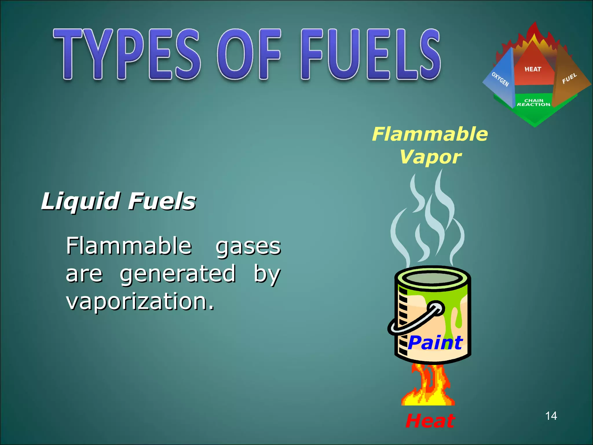 Basic Fire Fighting Training | PPT