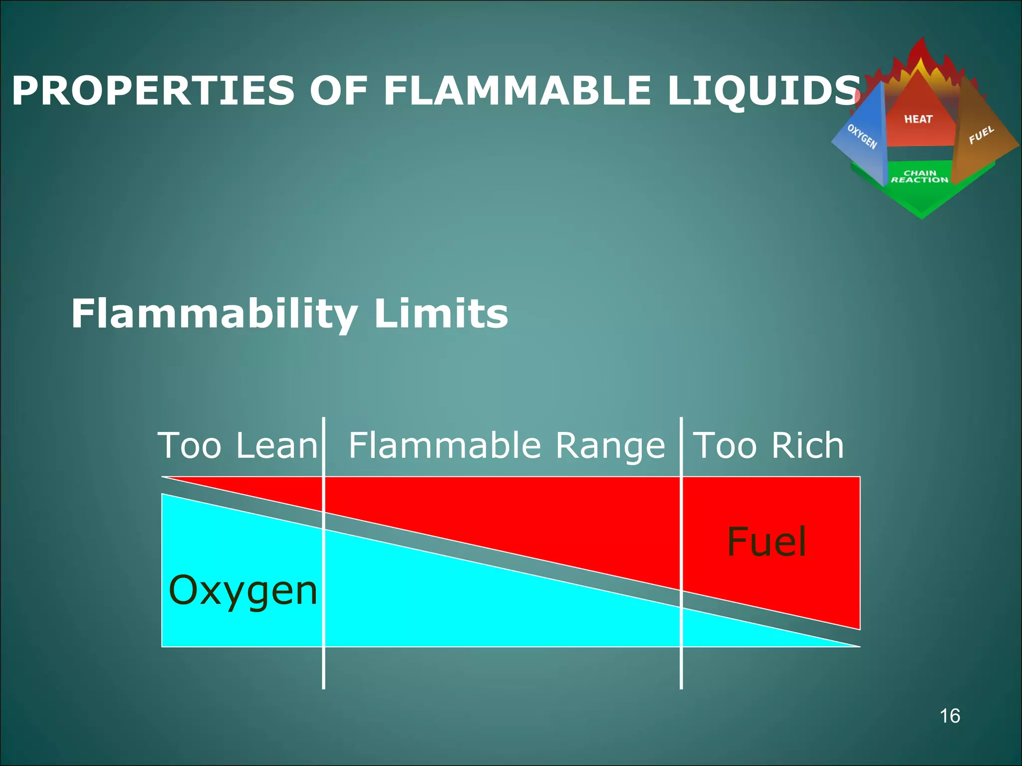 Basic Fire Fighting Training | PPT