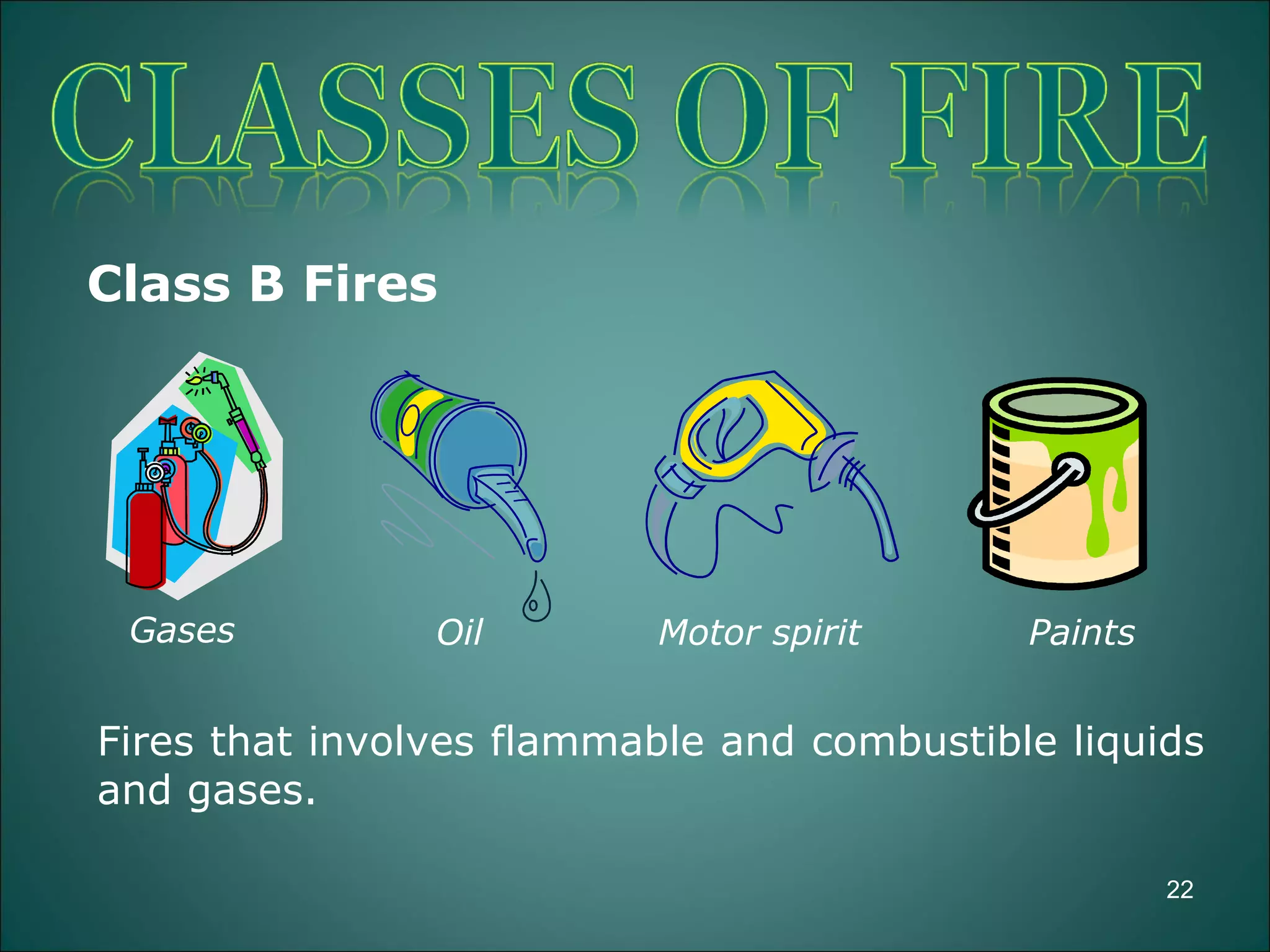 Basic Fire Fighting Training | PPT