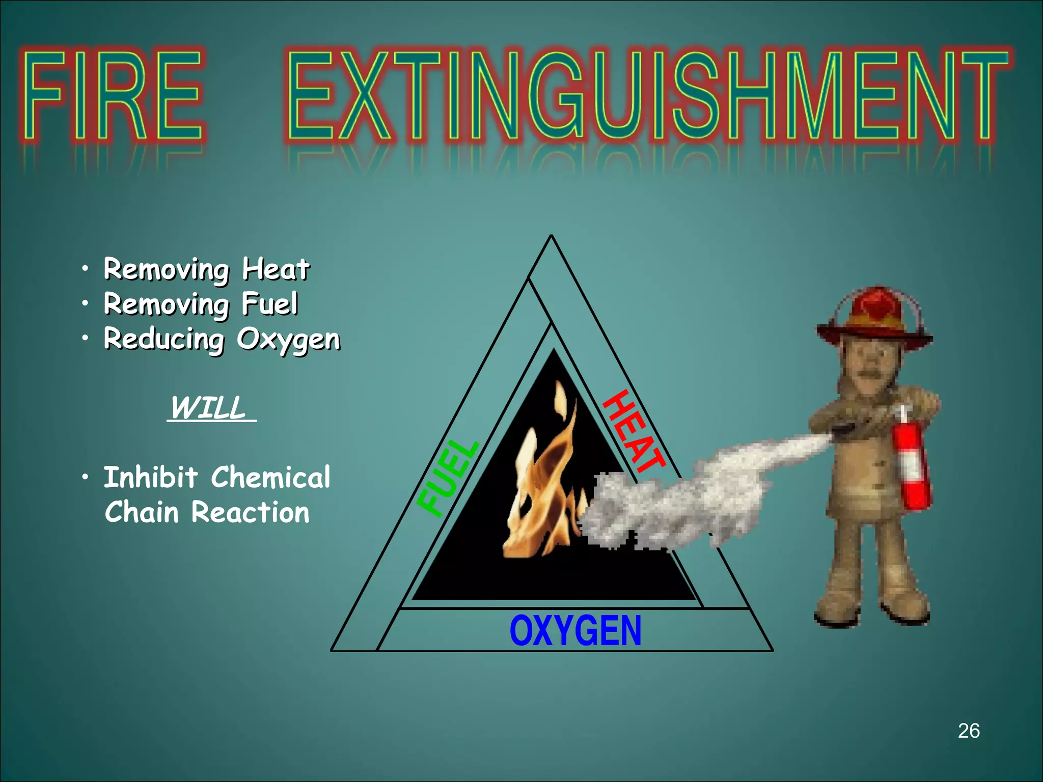 Basic Fire Fighting Training | PPT