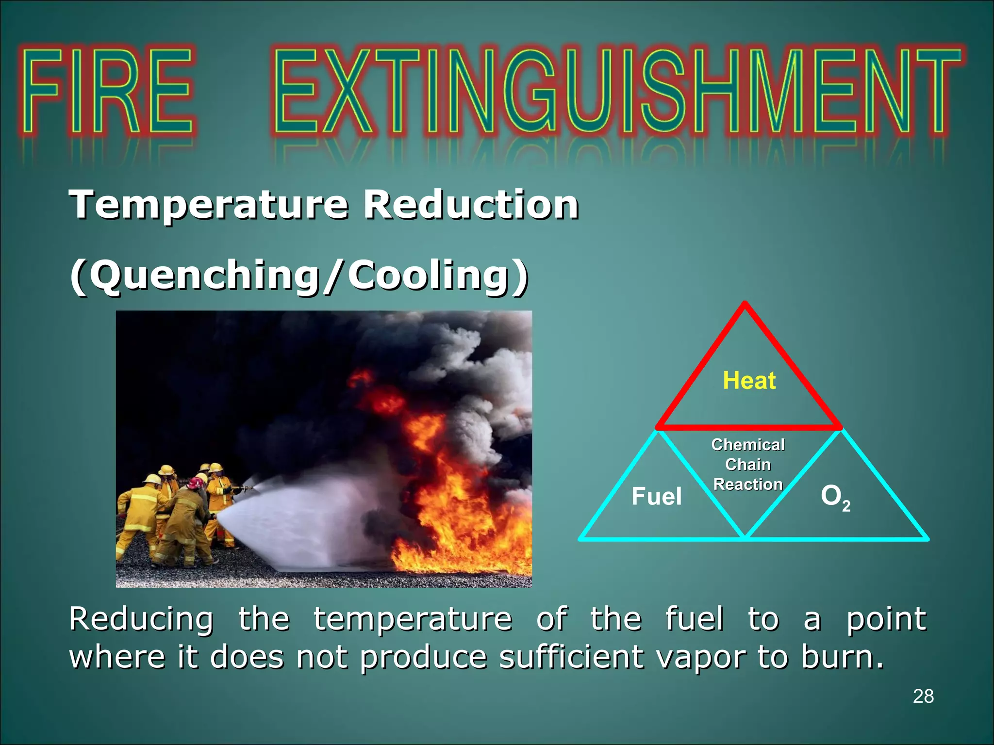 Basic Fire Fighting Training | PPT