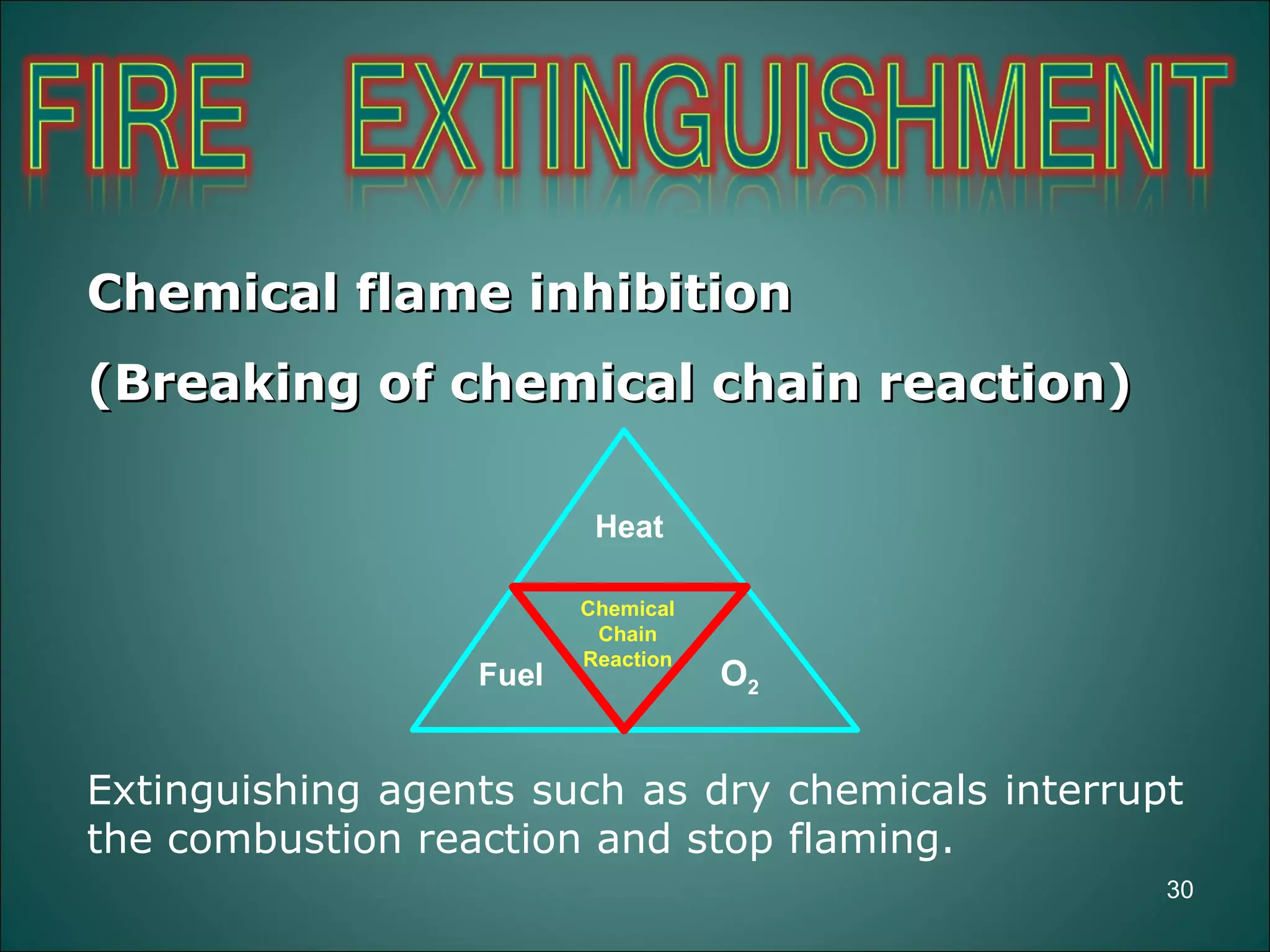 Basic Fire Fighting Training | PPT