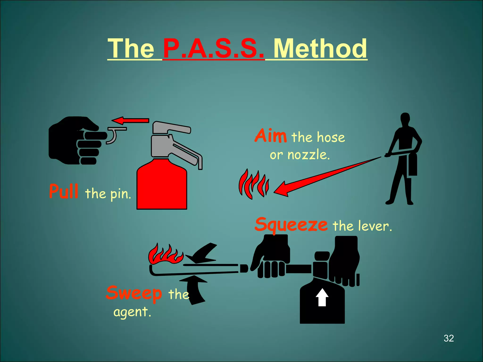 Basic Fire Fighting Training | PPT