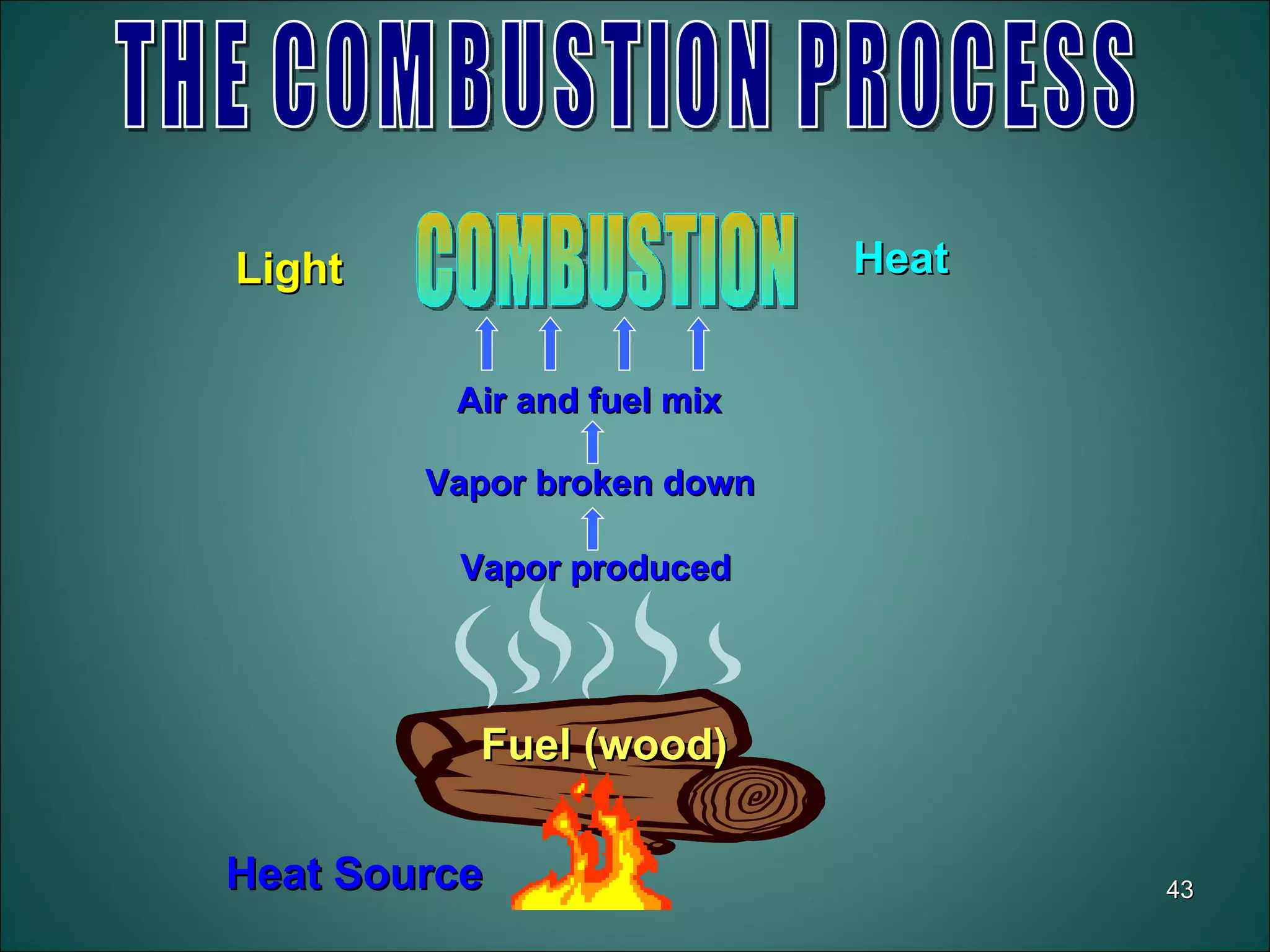 Basic Fire Fighting Training | PPT