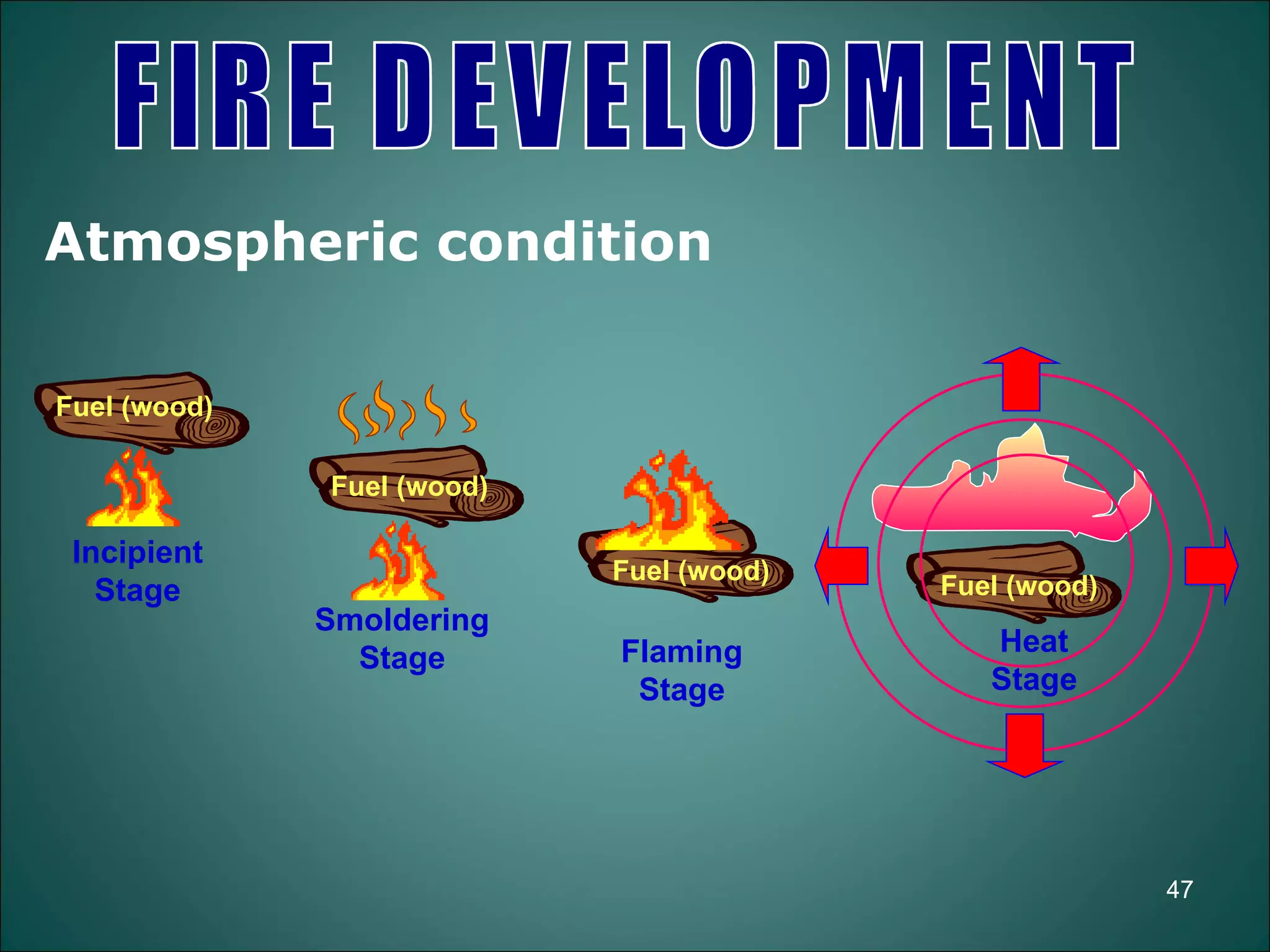 Basic Fire Fighting Training | PPT