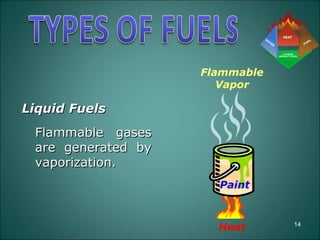 Basic Fire Fighting Training | PPT