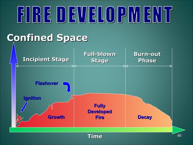 Basic Fire Fighting Training | PPT