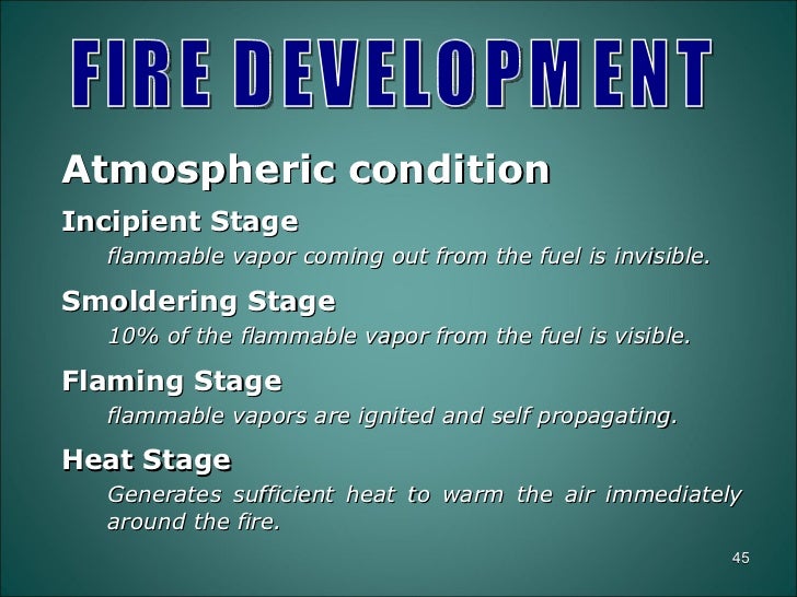 Basic Fire Fighting Training