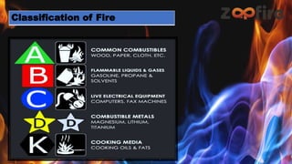 Basic fire fighting training | PPTX