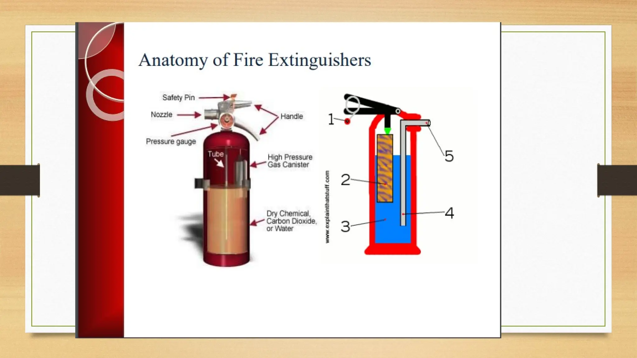 BASIC FIRE FIGHTING TRAINING (2)HSAFuigEU.pptx