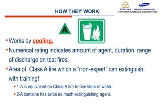 Basic Fire Figthing module bagaimana mnq | PPT