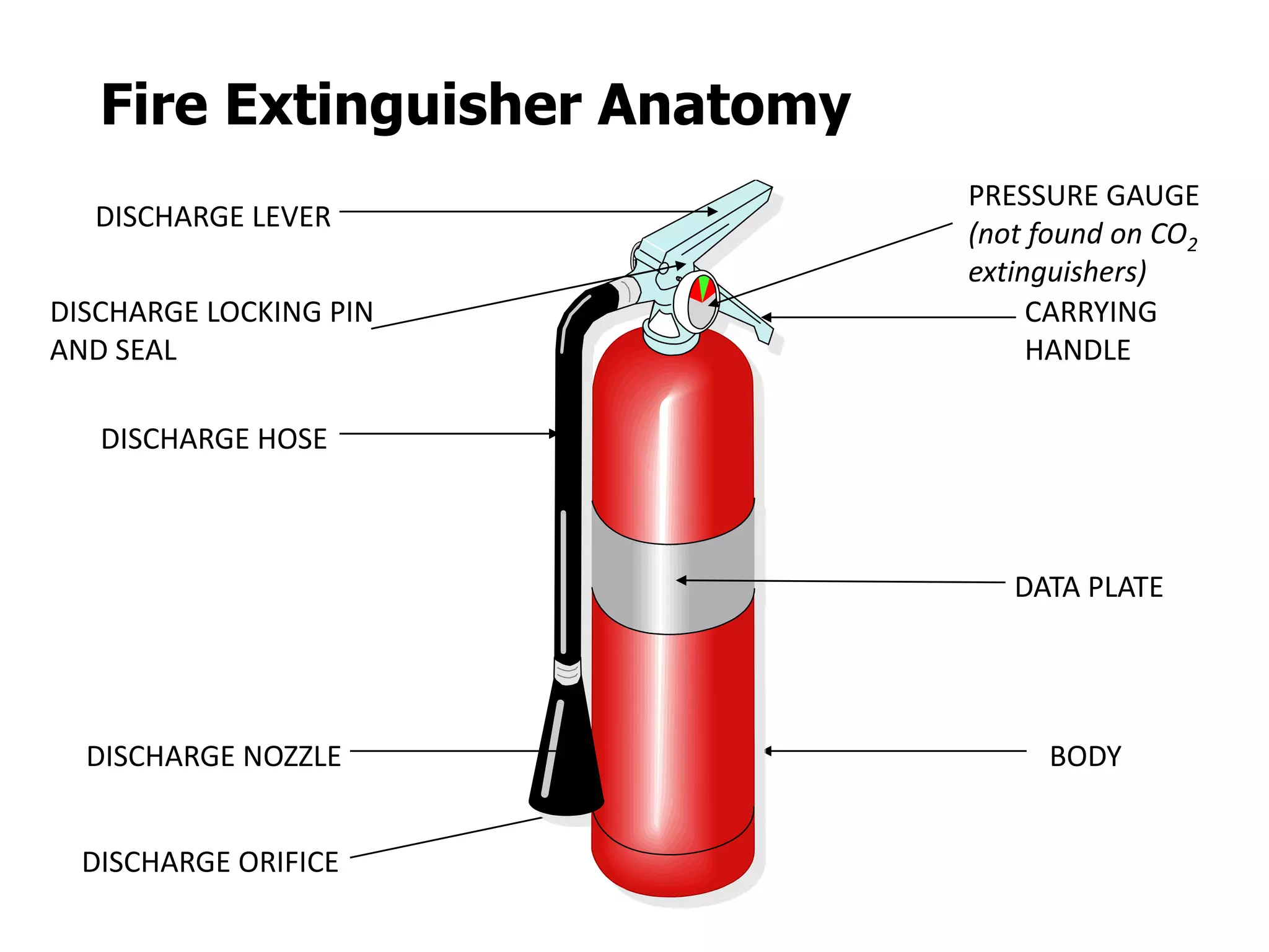 Basic Fire & Fire Extinguisher Training.ppt