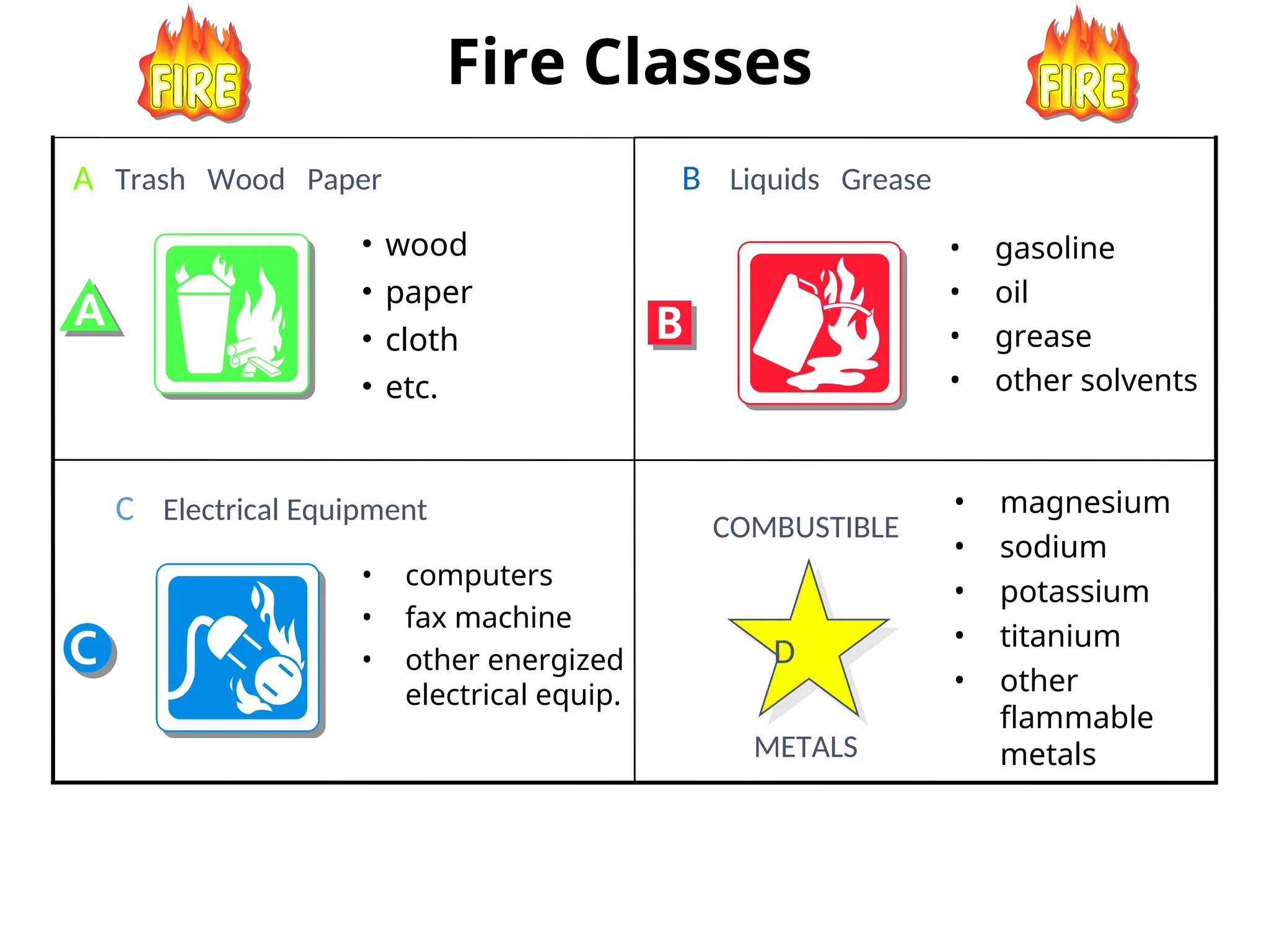 Basic Fire & Fire Extinguisher Training.ppt