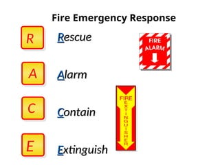 Basic Fire & Fire Extinguisher Training.ppt