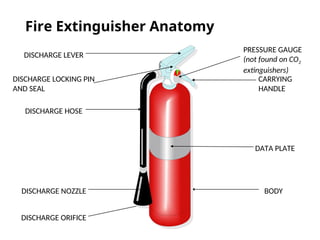 Basic Fire & Fire Extinguisher Training.ppt