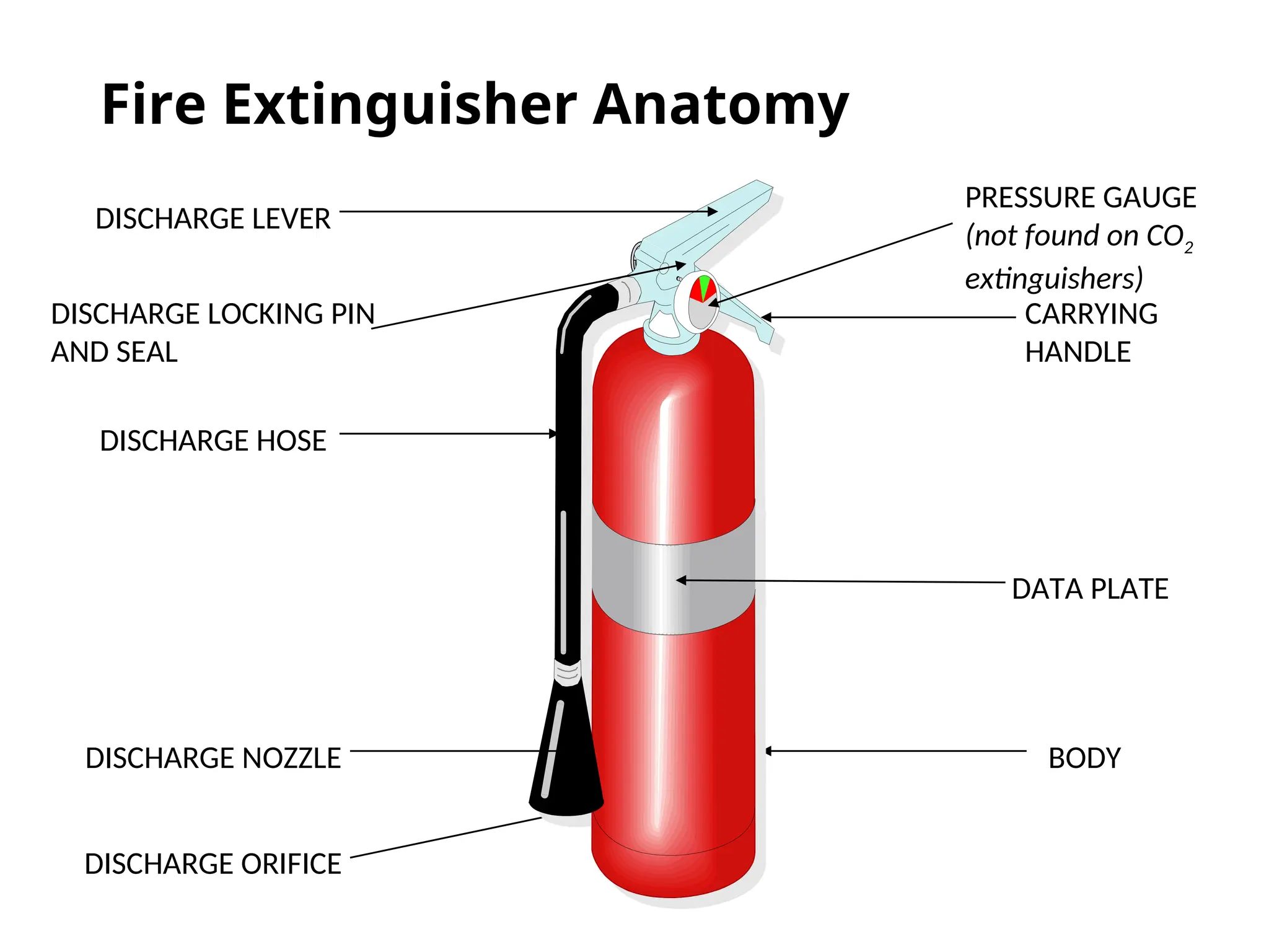 Basic_Fire_&_Fire_Extinguisher_Training.ppt