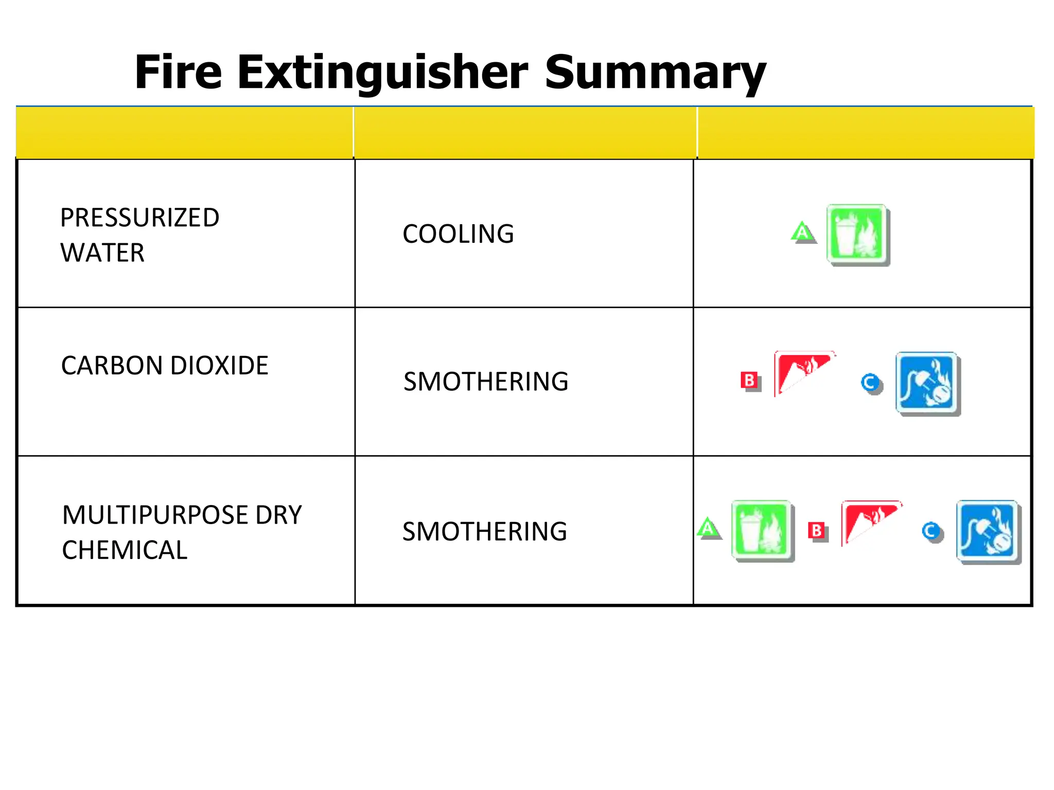 Basic Fire & Fire Extinguisher Training (1).pptx