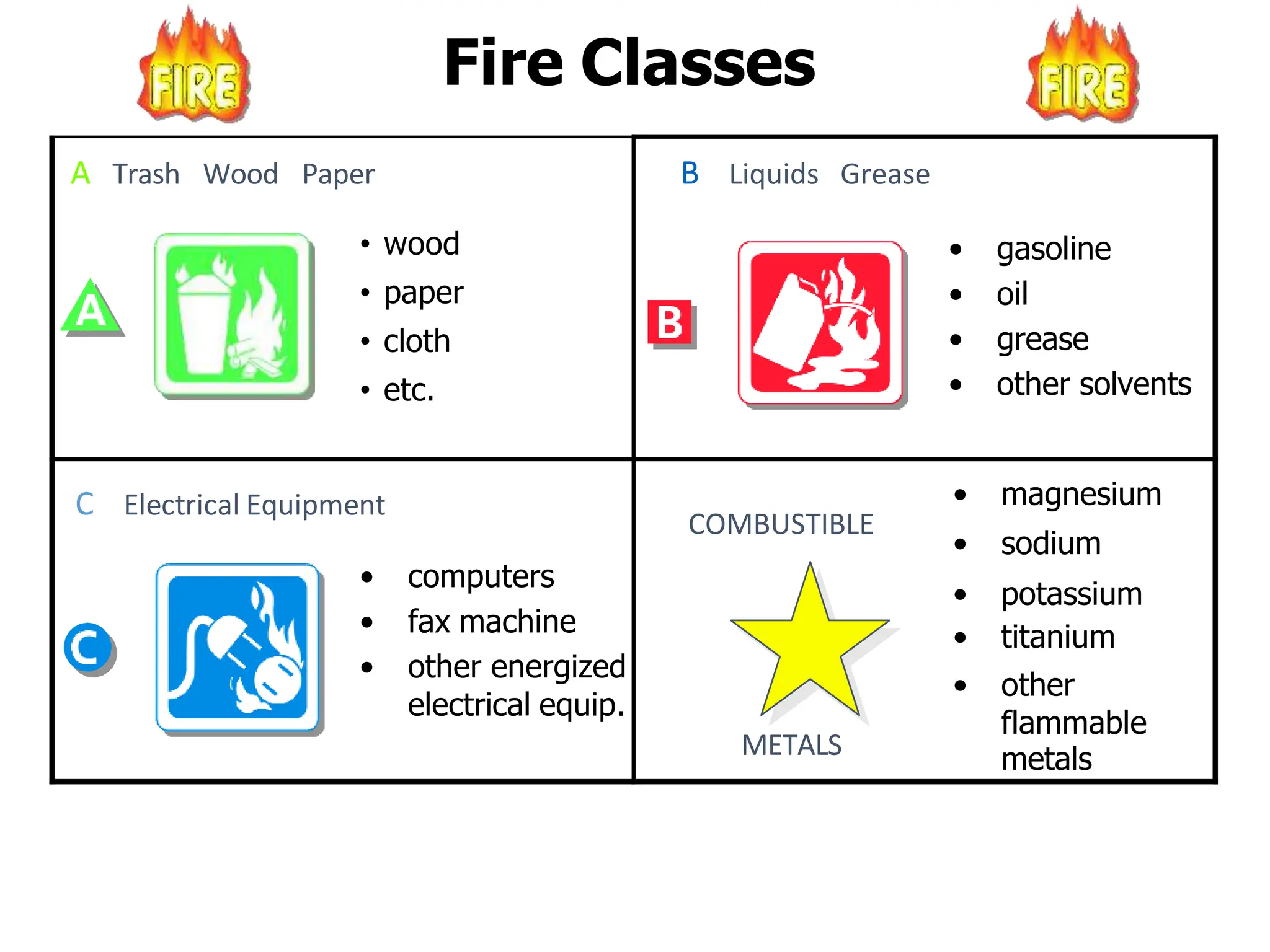 Basic Fire & Fire Extinguisher Training (1).pptx