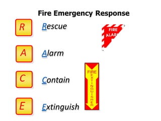 Basic Fire & Fire Extinguisher Training (1).pptx