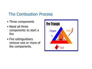 Basic Fire & Fire Extinguisher Training (1).pptx