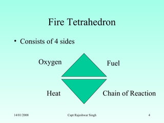 Basic fire safety | PPT