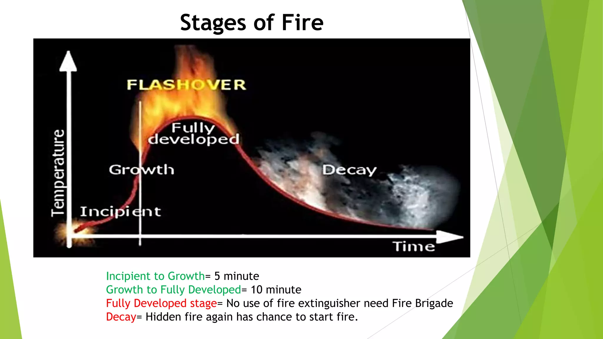 Basic fire safety | PPTX