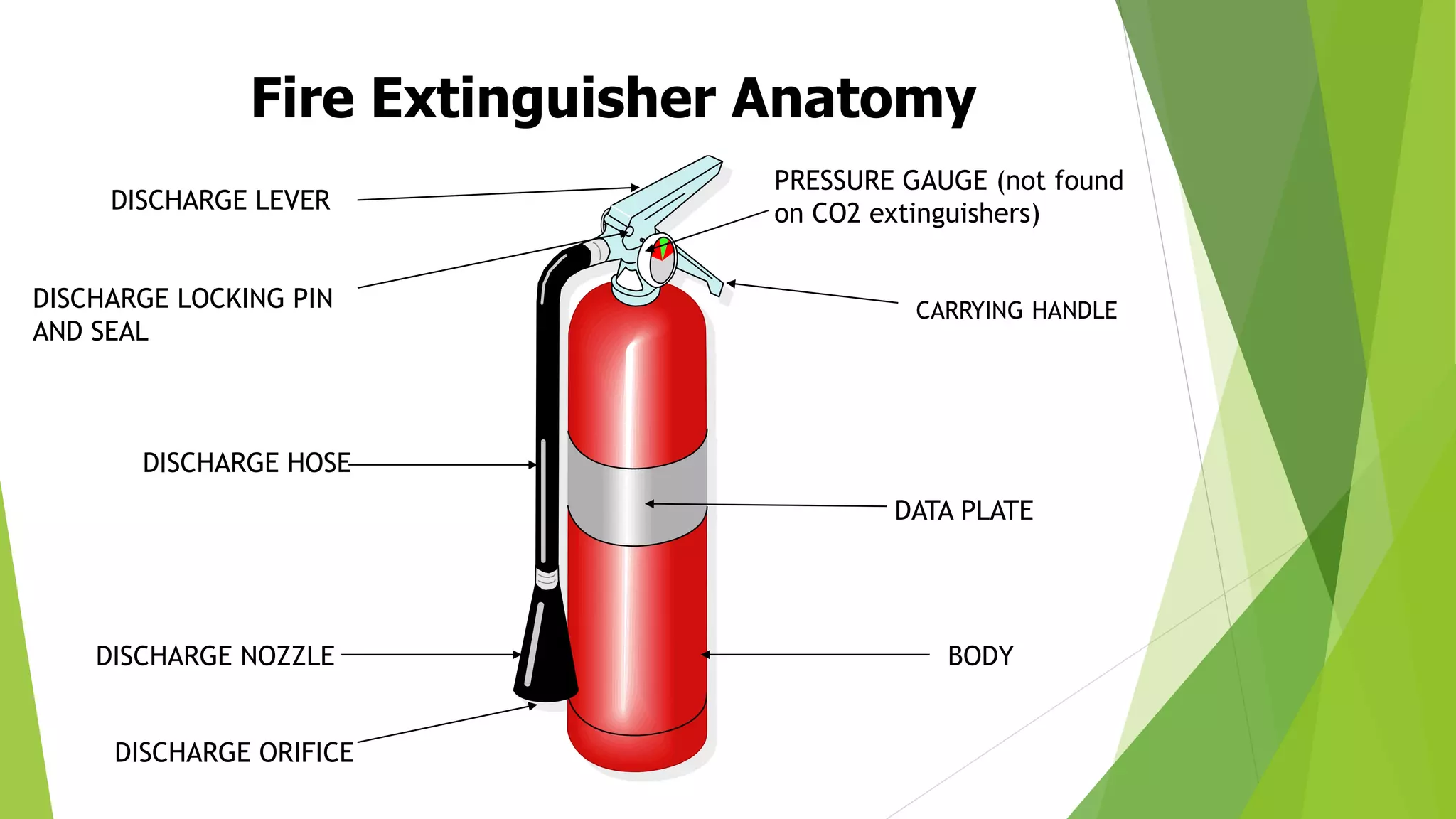 Basic fire safety | PPTX