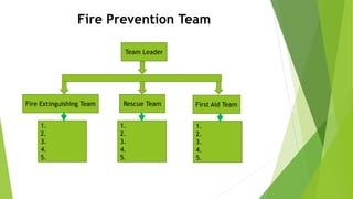 Basic fire safety | PPTX