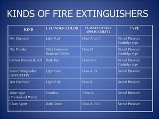 BASIC FIRE SAFETY.ppt