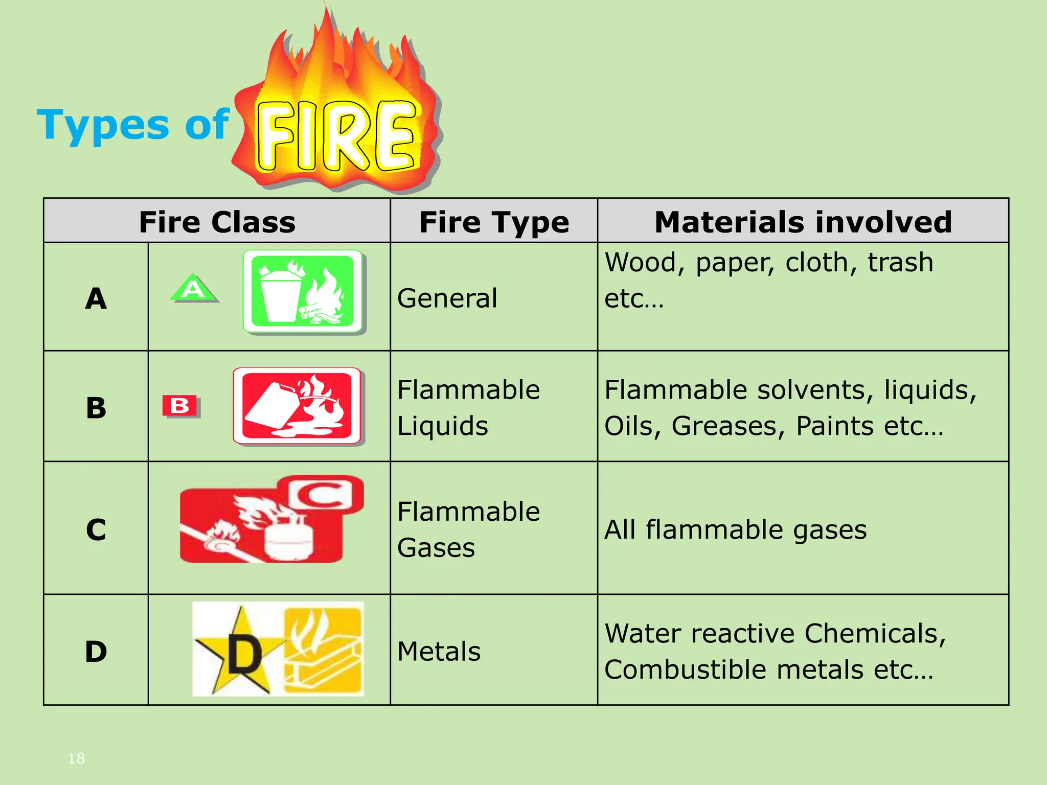 Basic Fire Safety.ppt
