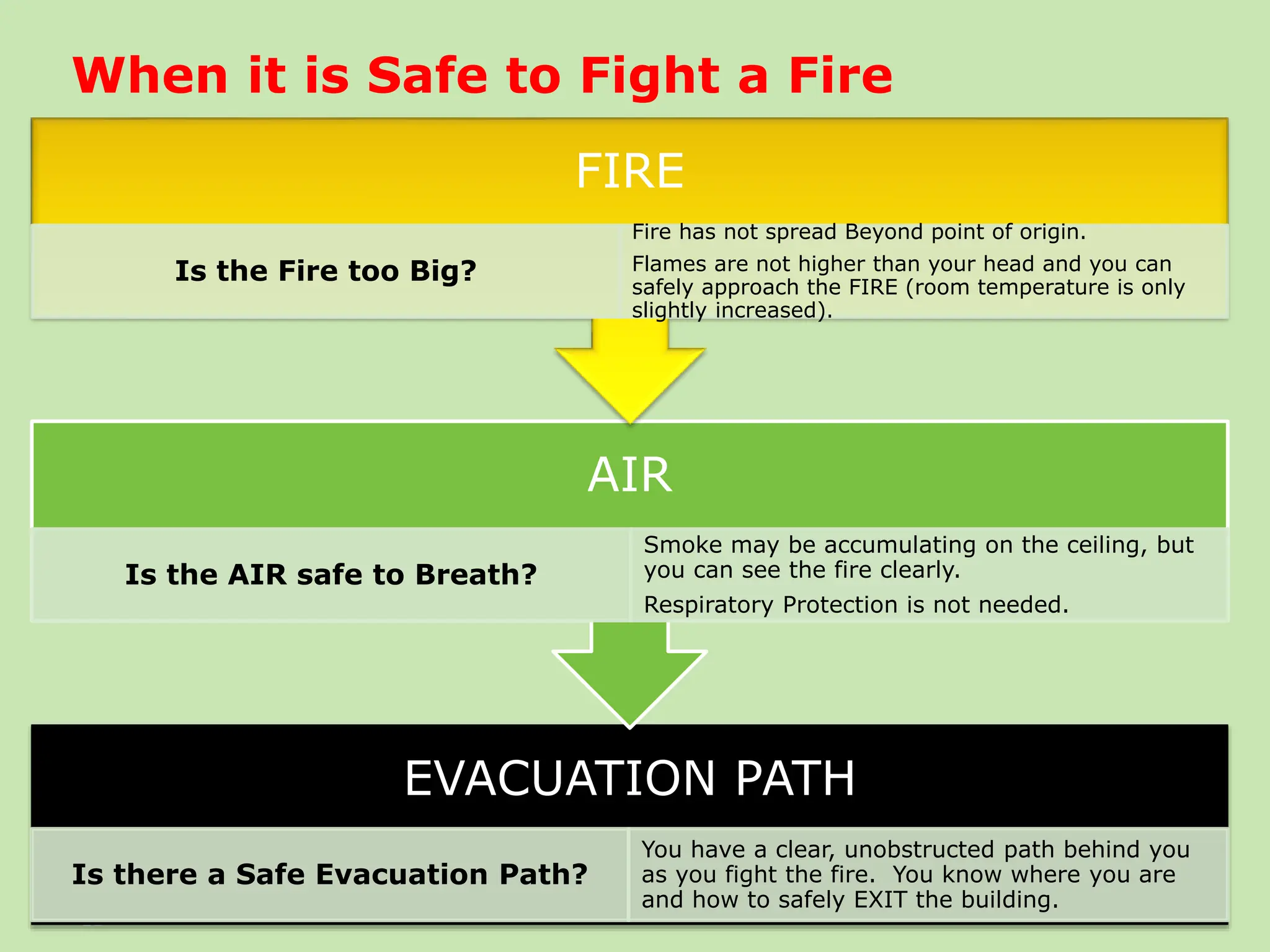 Basic Fire Safety.ppt