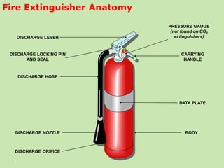 Basic Fire Safety.ppt