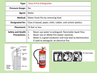 Basic Fire Safety.ppt