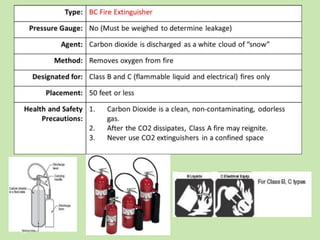 Basic Fire Safety.ppt