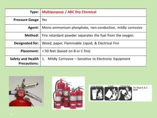 Basic Fire Safety.ppt
