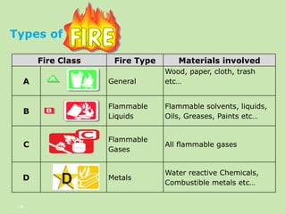 Basic Fire Safety.ppt