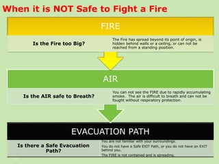 Basic Fire Safety.ppt