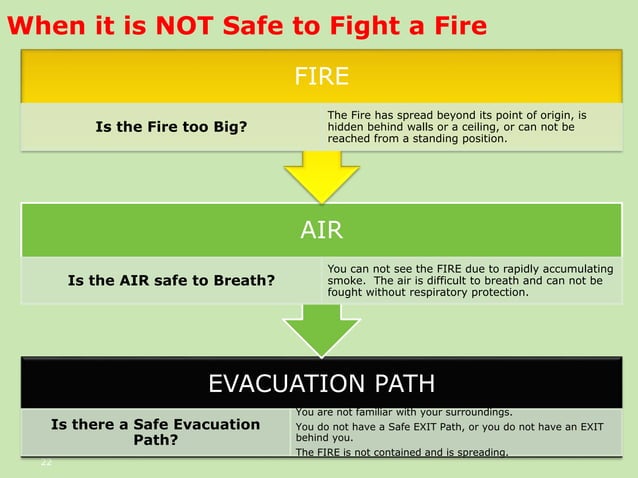 Basic Fire Safety.ppt