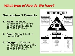 Basic Fire Safety.ppt